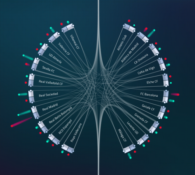 Football Transfer Window | Adverblog